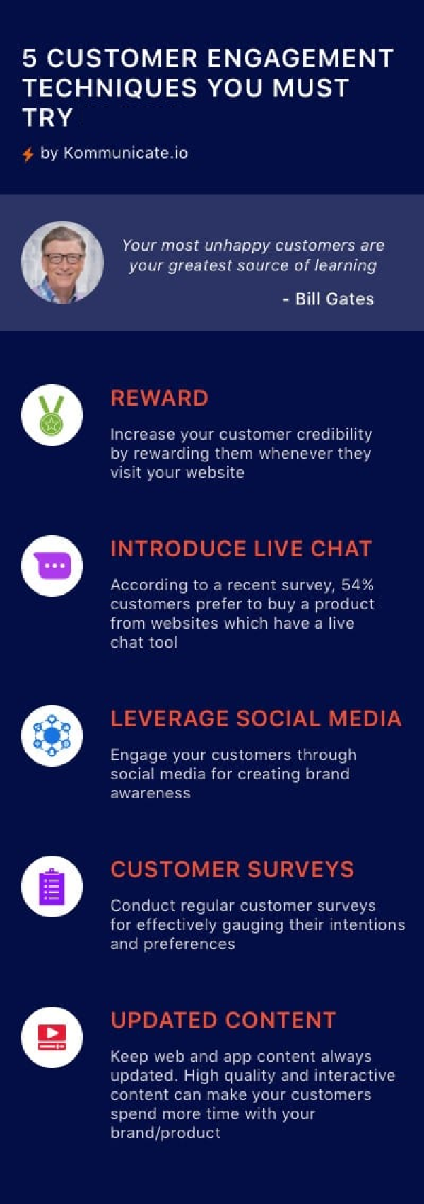 Top Customer Engagement Strategies to Win and Retain Customers