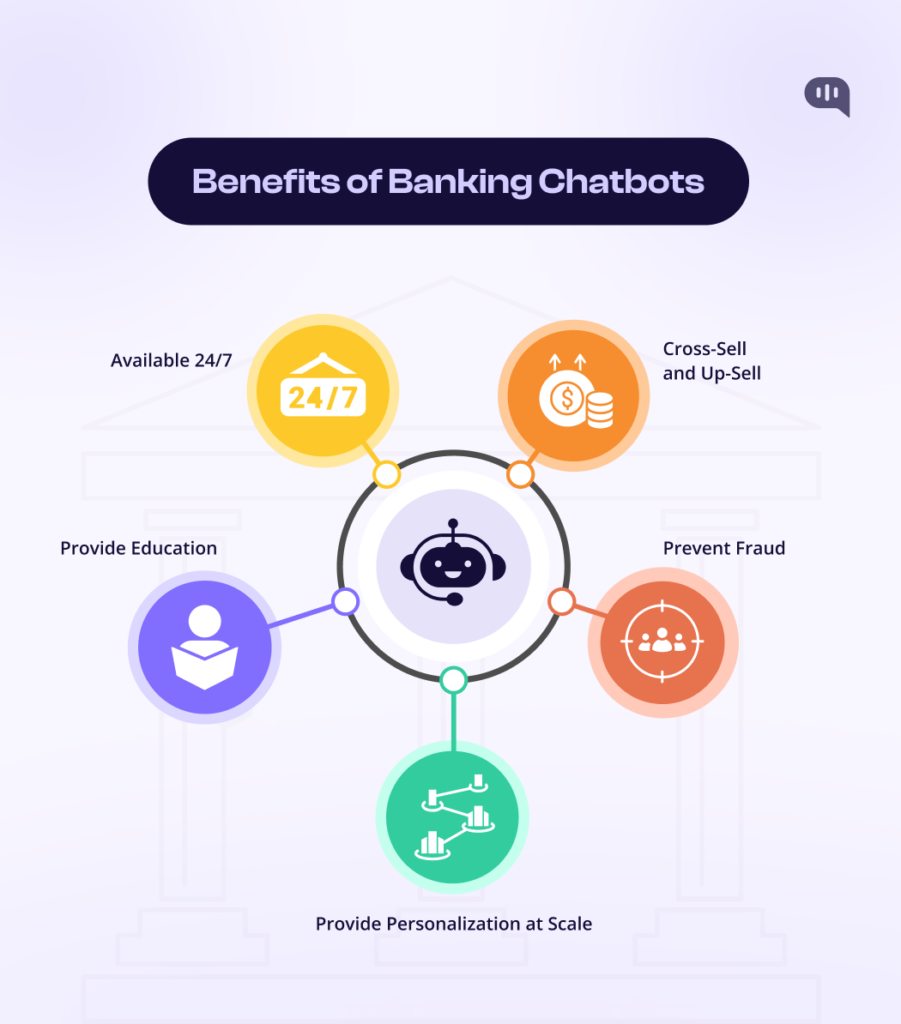 AI Chatbots in Banking: Transforming Customer Experience