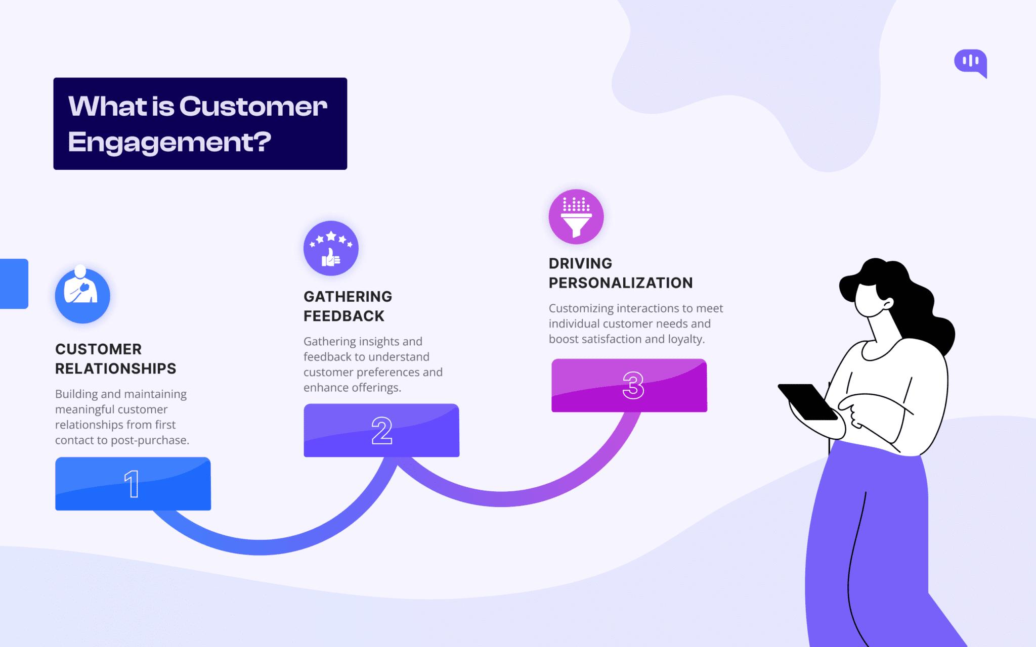 Role of AI in Customer Engagement: Transforming Interactions