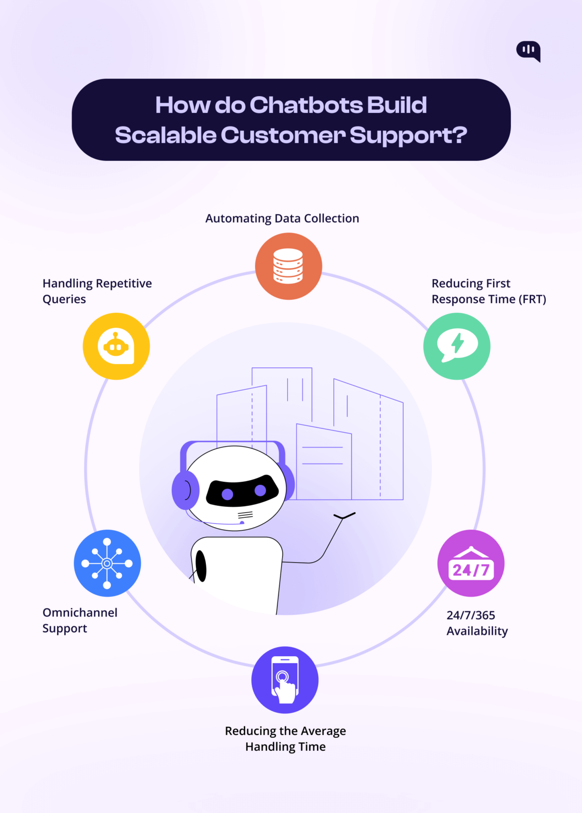 The Role of Chatbots for Scalable Customer Support