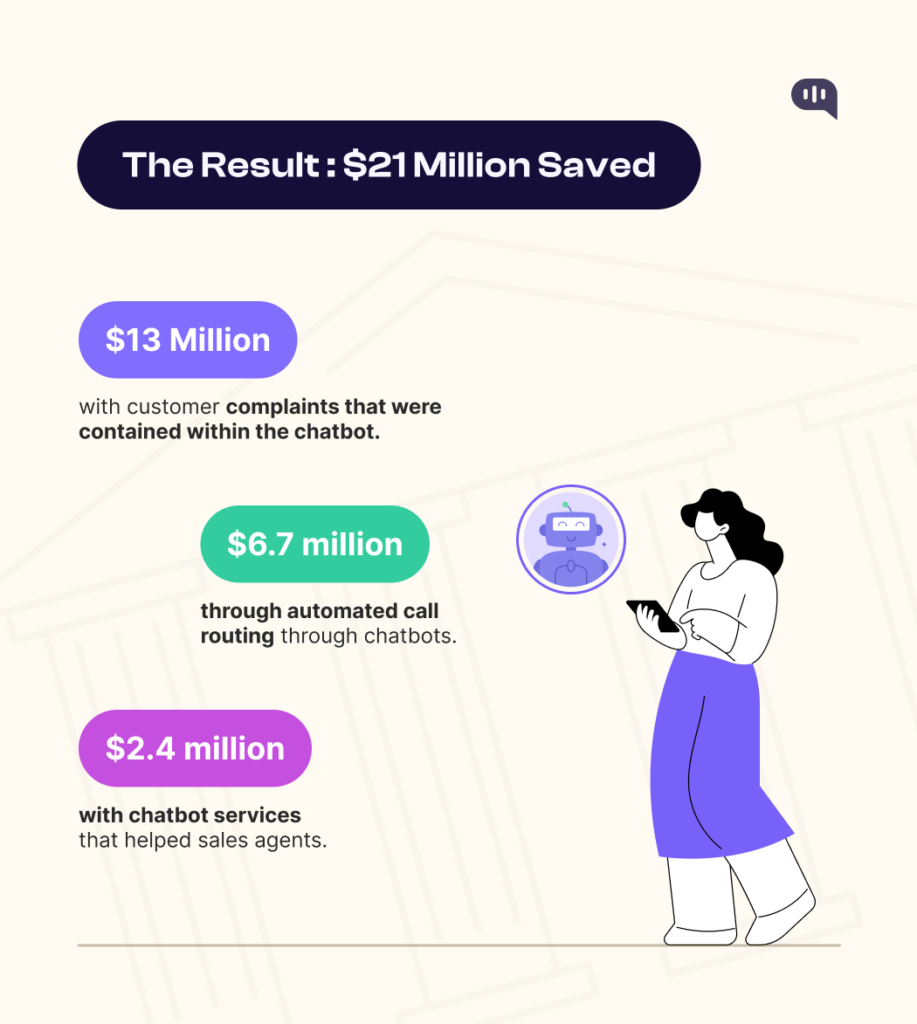 AI Chatbots in Banking: Transforming Customer Experience