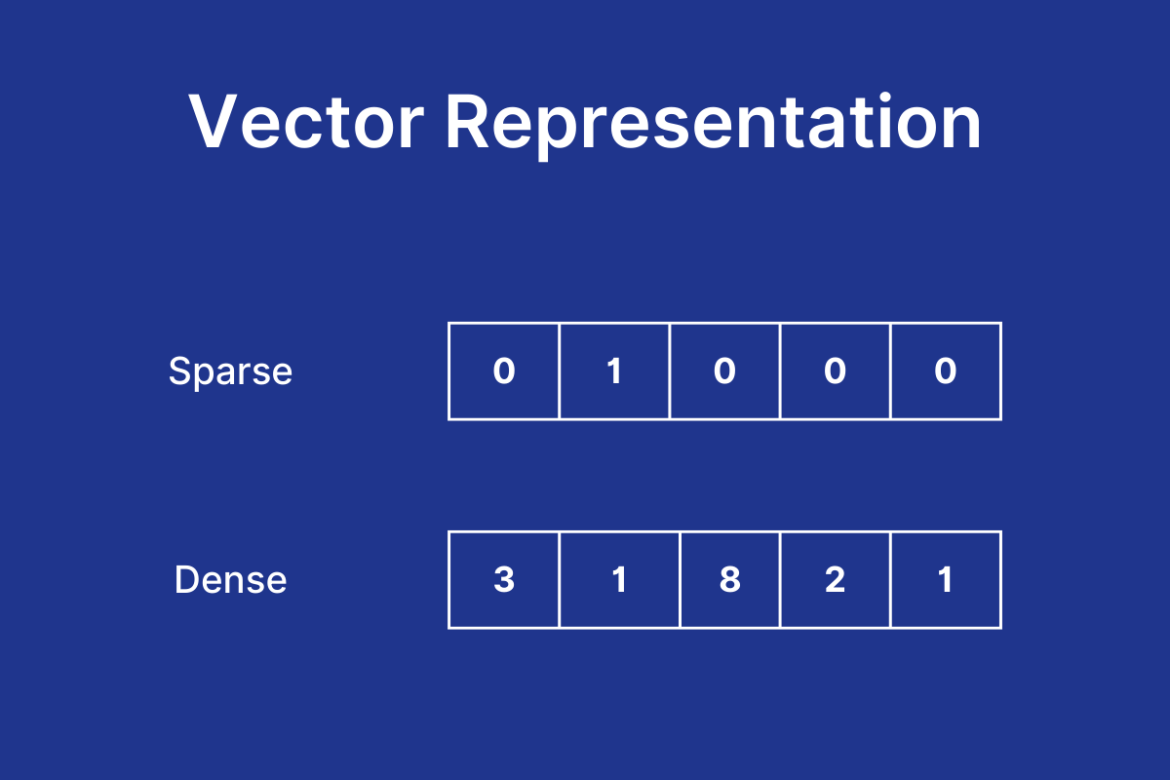 Decoding Vector Embeddings The Key To Ai And Machine Learning