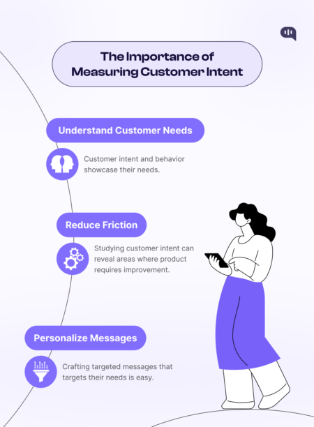 Understanding Customer Intent with Generative AI Technology