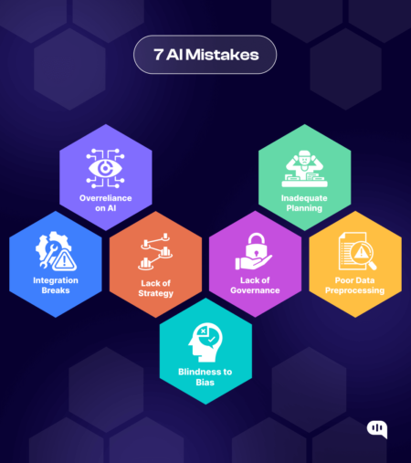 7 Common AI Mistakes Businesses Make & Their Solutions