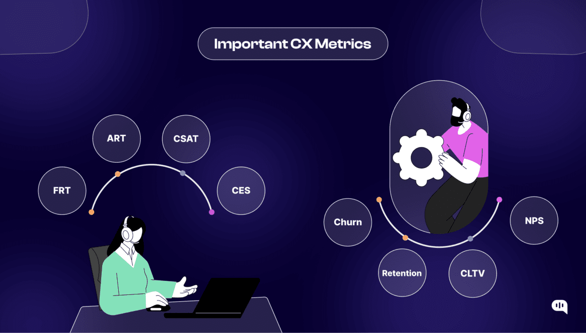 7 Important Customer Experience Metrics & KPIs to Track in 2026