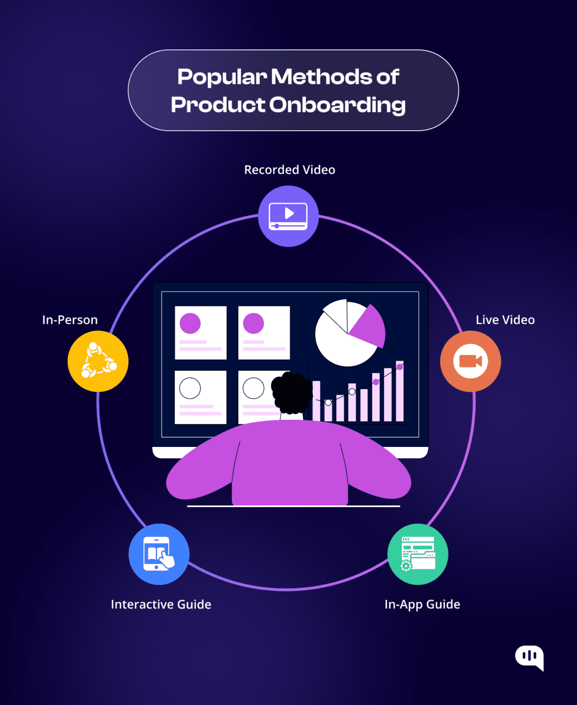 Using AI Chatbots to Improve Product Onboarding and Training