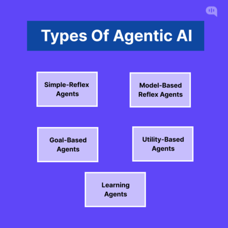 Agentic AI: The Future of Smarter, Autonomous Customer Support