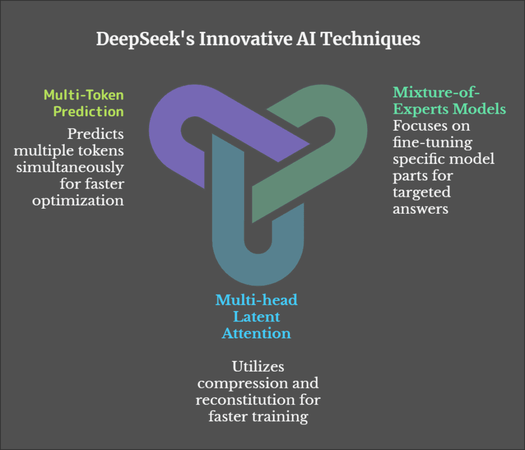How DeepSeek Defeated OpenAI In Its Own Game?