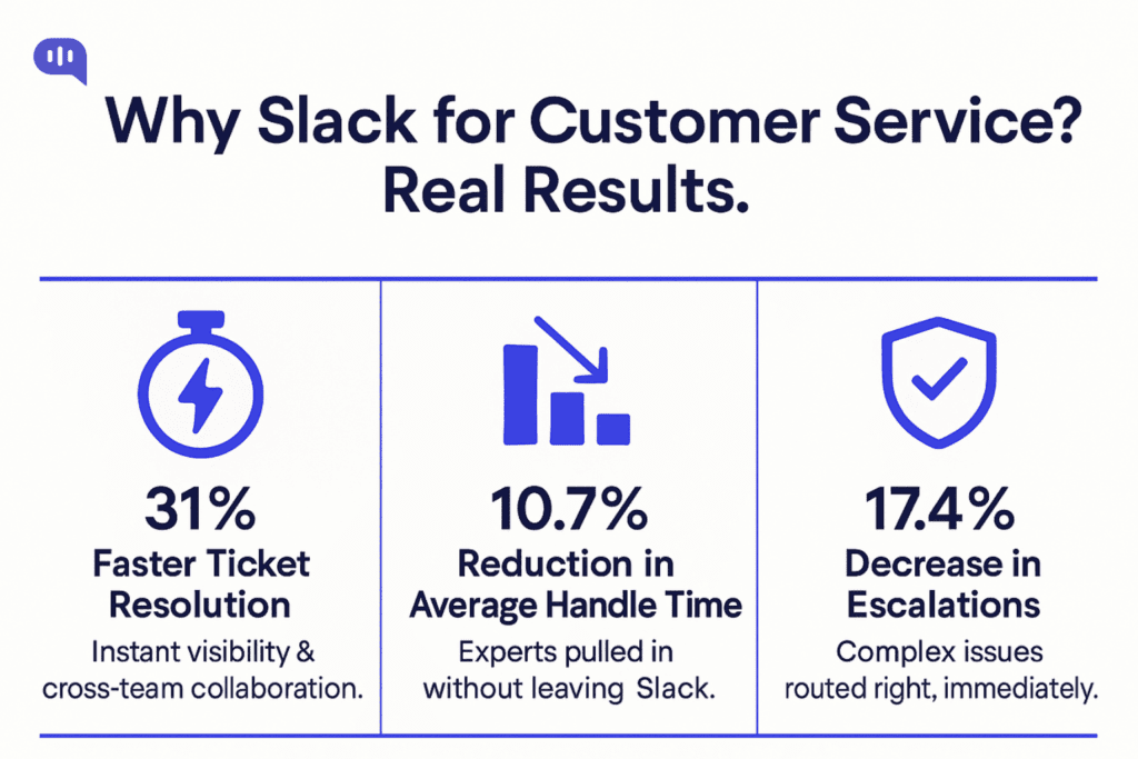 How to Integrate Slack with Kommunicate to Resolve Tickets Faster