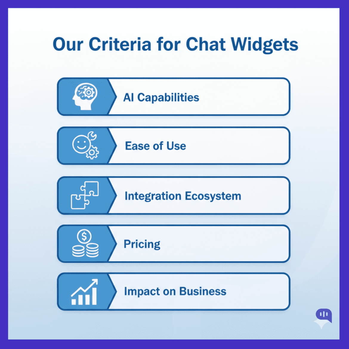 Top 10 AI Chat Widgets to Boost Website Engagement (2025)