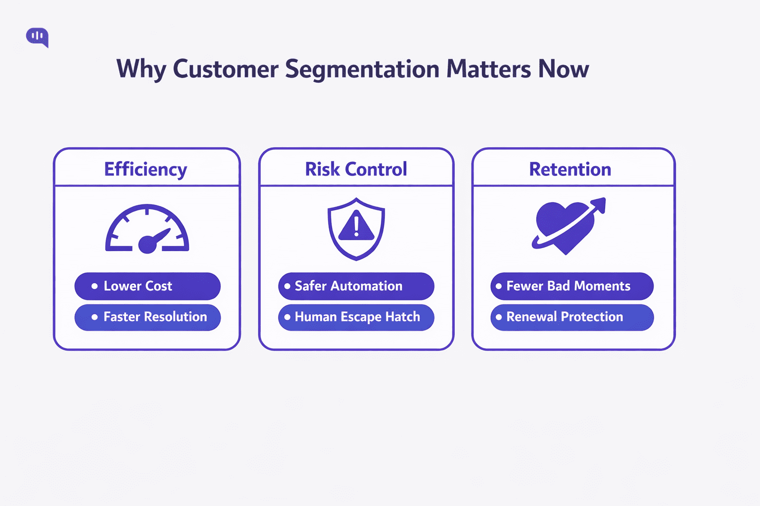 Customer Segmentation in 2026: The Guide to AI Support Routing